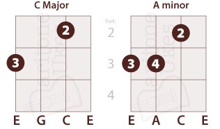 5 ways to play C major on baritone ukulele