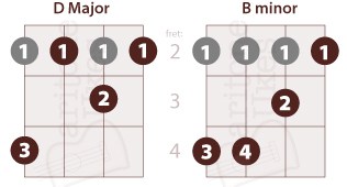 5 ways to play D major on baritone ukulele