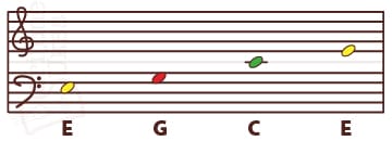 5 ways to play C major on baritone ukulele
