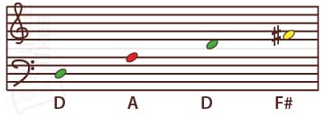 5 ways to play D major on baritone ukulele