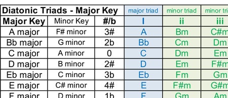 Free Stuff for Baritone Ukuleles