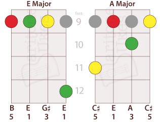 5 ways to play E major on baritone ukulele