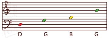 5 ways to play G major on baritone ukulele