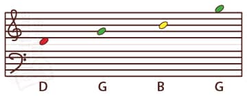 5 ways to play G major on baritone ukulele